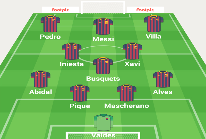 Đội hình 4-3-3 FO4 - Sơ đồ đã giúp Barca lên đỉnh thế giới (P1)