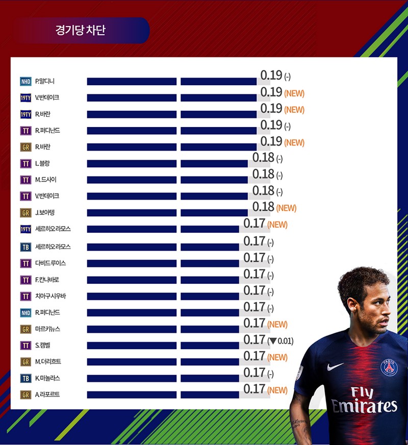 Top 10 CB FO4 được game thủ Hàn Quốc tin dùng nhất