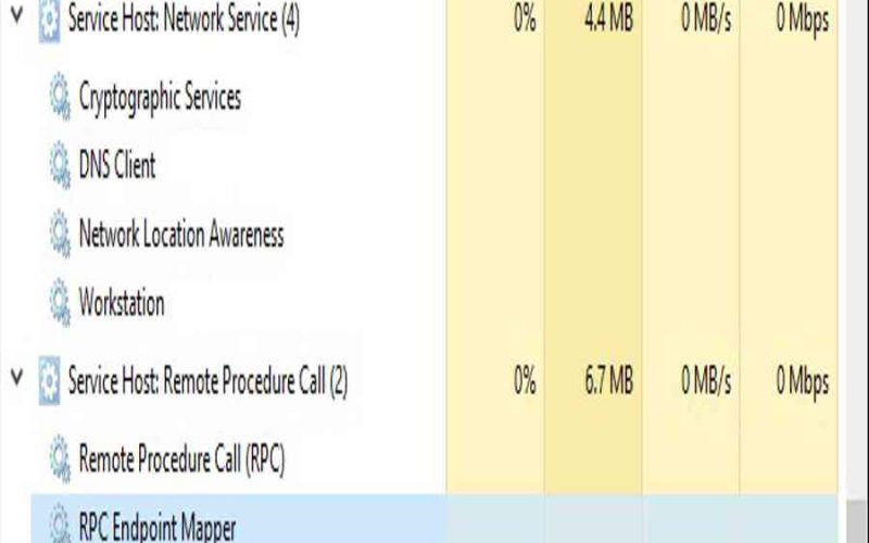 Svchost.exe là gì? Svchost.exe hoạt động như thế nào?